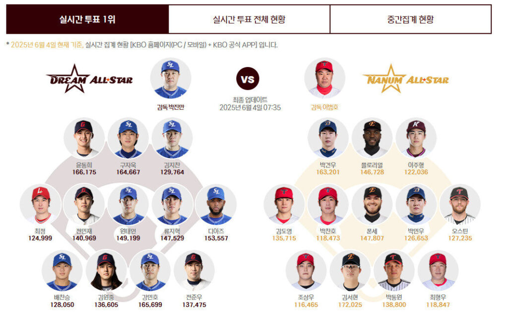 2025 KBO 올스타전 예매 방법 일정 - 스마트인포